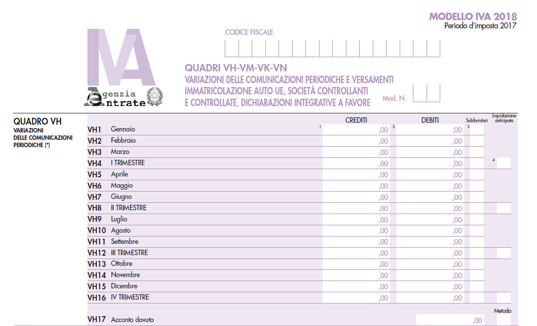 Quadro VH Modello Iva 2018: solo per regolarizzare le comunicazioni ...